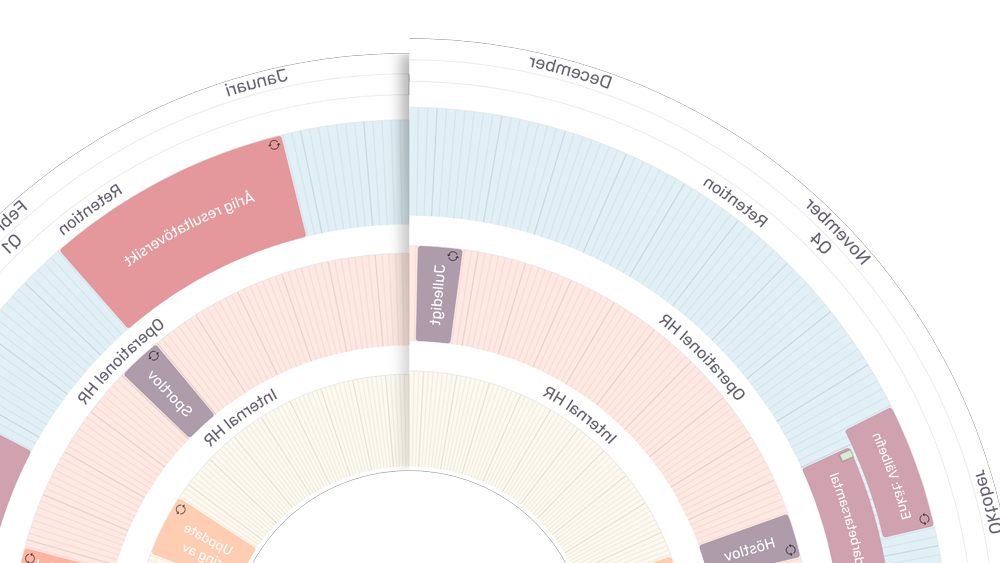 Plandisc | Få en smidig start med hr årshjul mallar